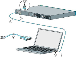 Cisco Switches: Catalyst 2940, 2950/2955, 2960, 2970, 3550, 3560, 3750 ...