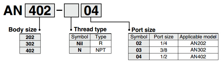 ข้อมูลและสเปกของอุปกรณ์นิวเมติก Silencer High Noise Reduction Type ...