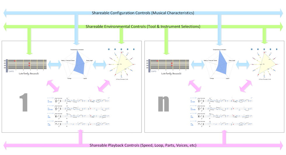 World Music Visualization Aggregator Platform: Key Features - The ...