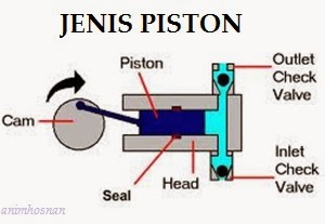 Petak Semai: PAM AIR - JENIS PAM SALINGAN