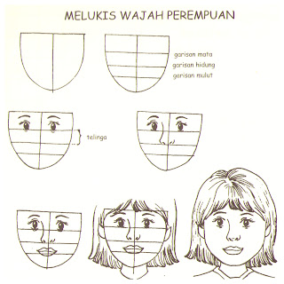 Dunia Seni Visual: Lukisan Wajah