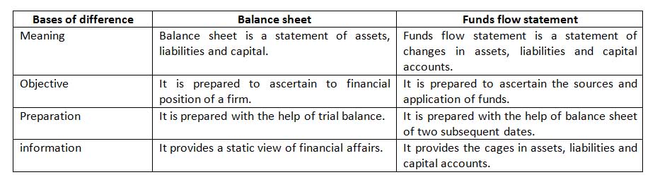 What Is Fund Flow Statement Online Account Reading What Is Fund Flow Statement Online Account Reading