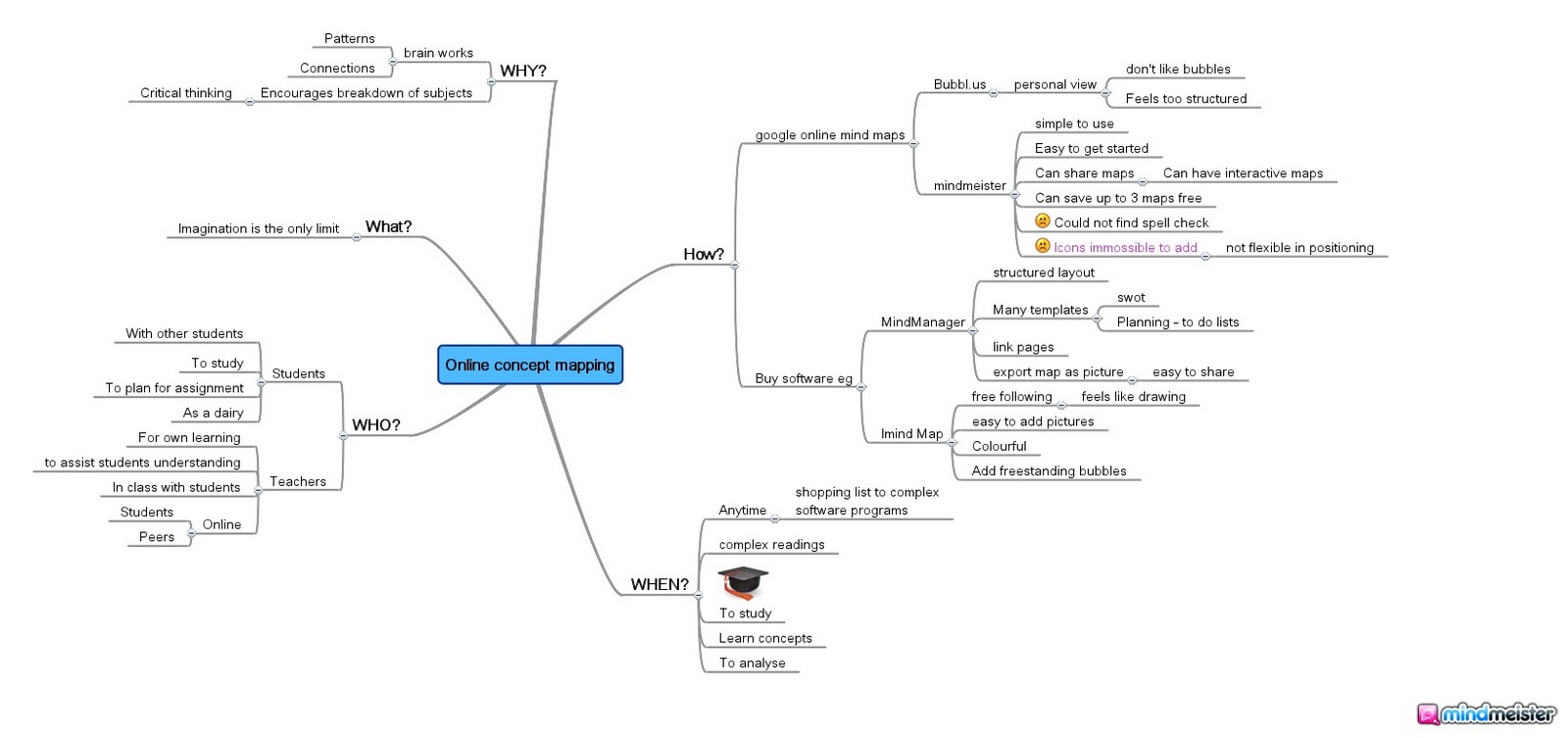 Heleen Daniels' Metamorphosis