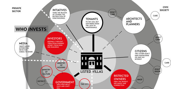 Convert Data To Creative Infographics For You : Freelance Infographic ...