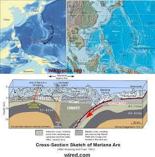 Status Lempeng Mariana dan Filipina, 18 Feb. 2012: Palung Mariana Terus ...