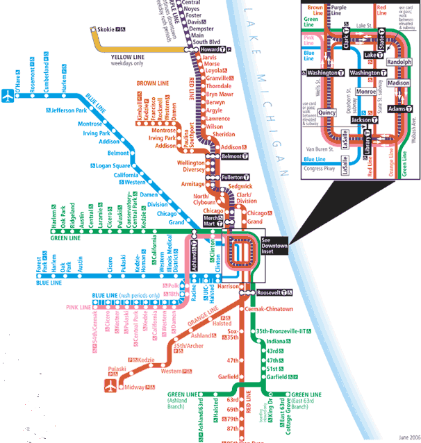 All About: Transit systems of Chicago
