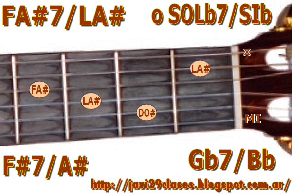 Guitarra: Acordes Séptima con bajo en tercera (inversiones de bajos ...