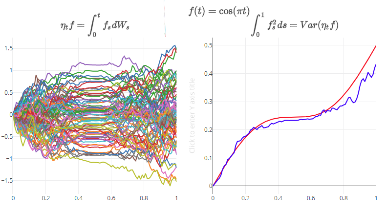 Integral de Wiener (Simulación en Python)