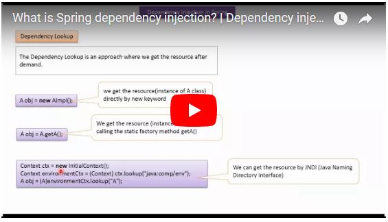 Java Ee What Is Spring Dependency Injection Dependency