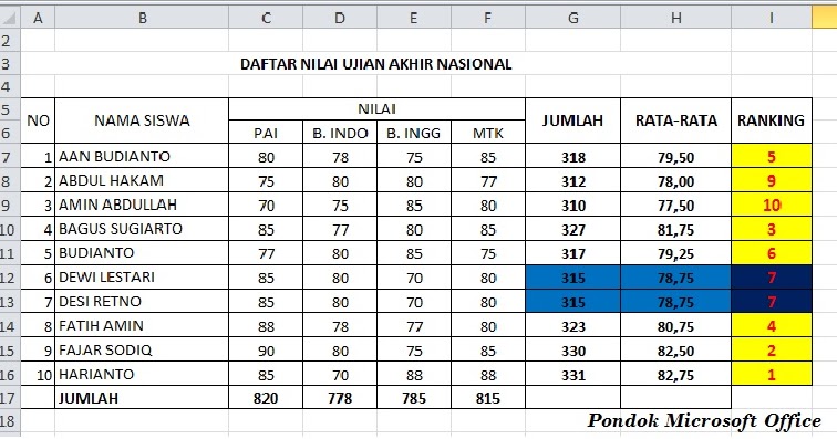 Rumus Menentukan Peringkat/Ranking Supaya Tidak Ganda/Double - Fungsi ...