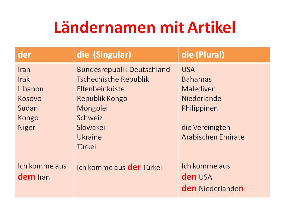 Tiếng Đức cho người Việt Nam - German for Vietnamese: Tên nước với mạo ...