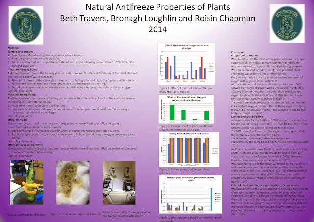 Magh Sci: BT YoungScientists 2014