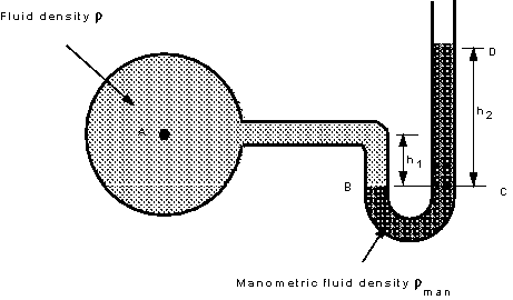 Mekanika fluida: APLIKASI BERNOULLI