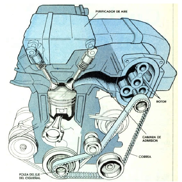 The World of Tuning: El Poder De Un Motor Modificado