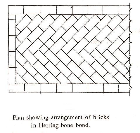 DAILY SCIENCE: TYPES OF BOND