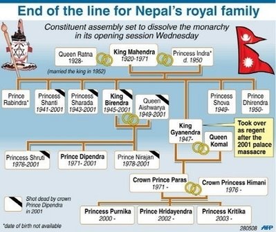 itqan: Memperkasa institusi raja pada era moden