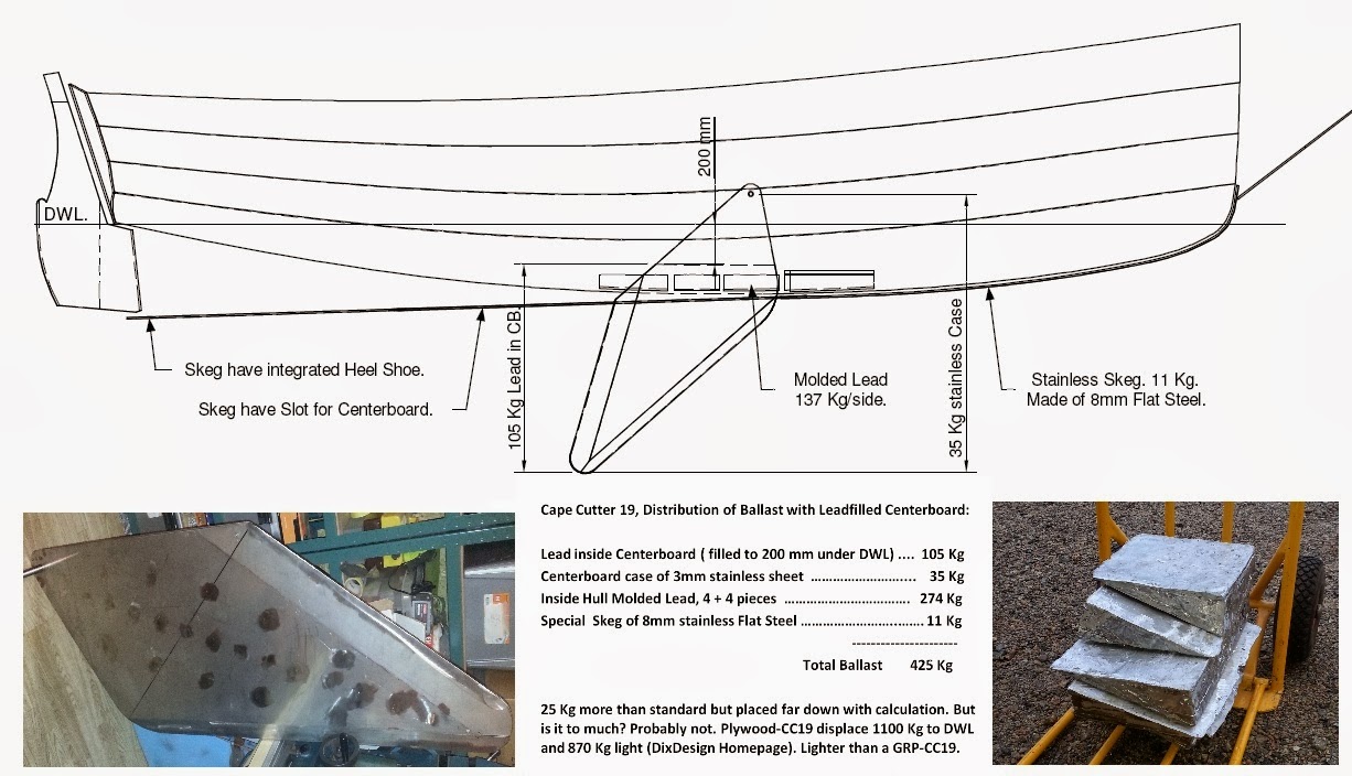 CKD Boats - Roy Mc Bride: A Cape Cutter 19 stainless steel drop keel by ...