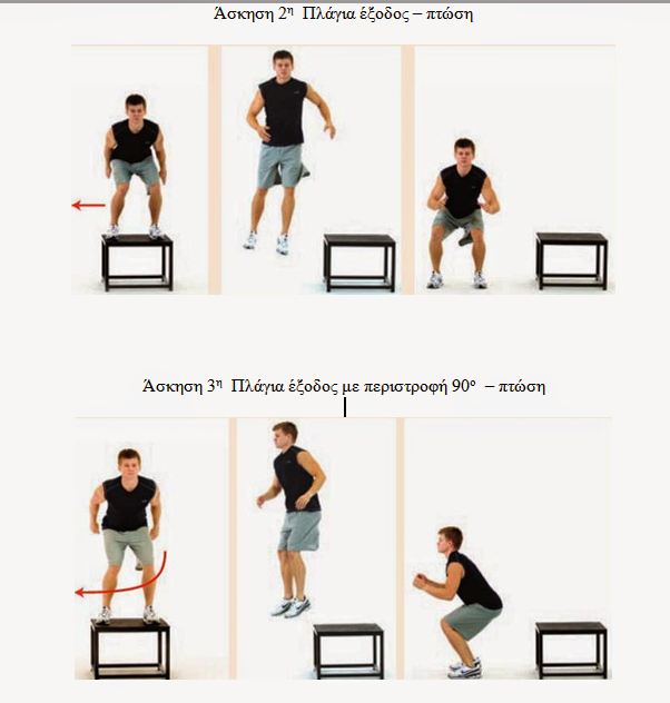 Πλειομετρικές ασκήσεις άλματος - All About Basketball Coaching