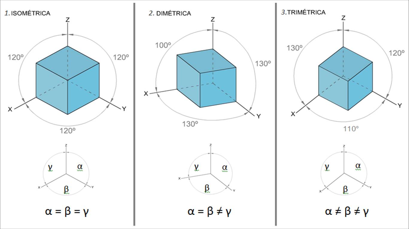 el pupitre del profesor: Sistema de representación_AXONOMETRÍA I