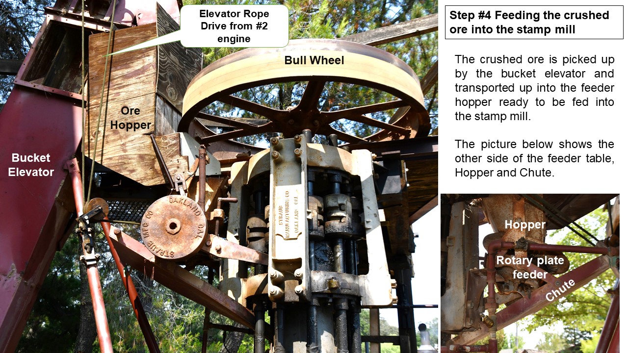 Restoring Historical Mining Equipment: (63) Rotary 10-Stamp Mill Operation