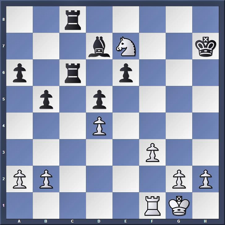 Chess Skills: Hidden Threats