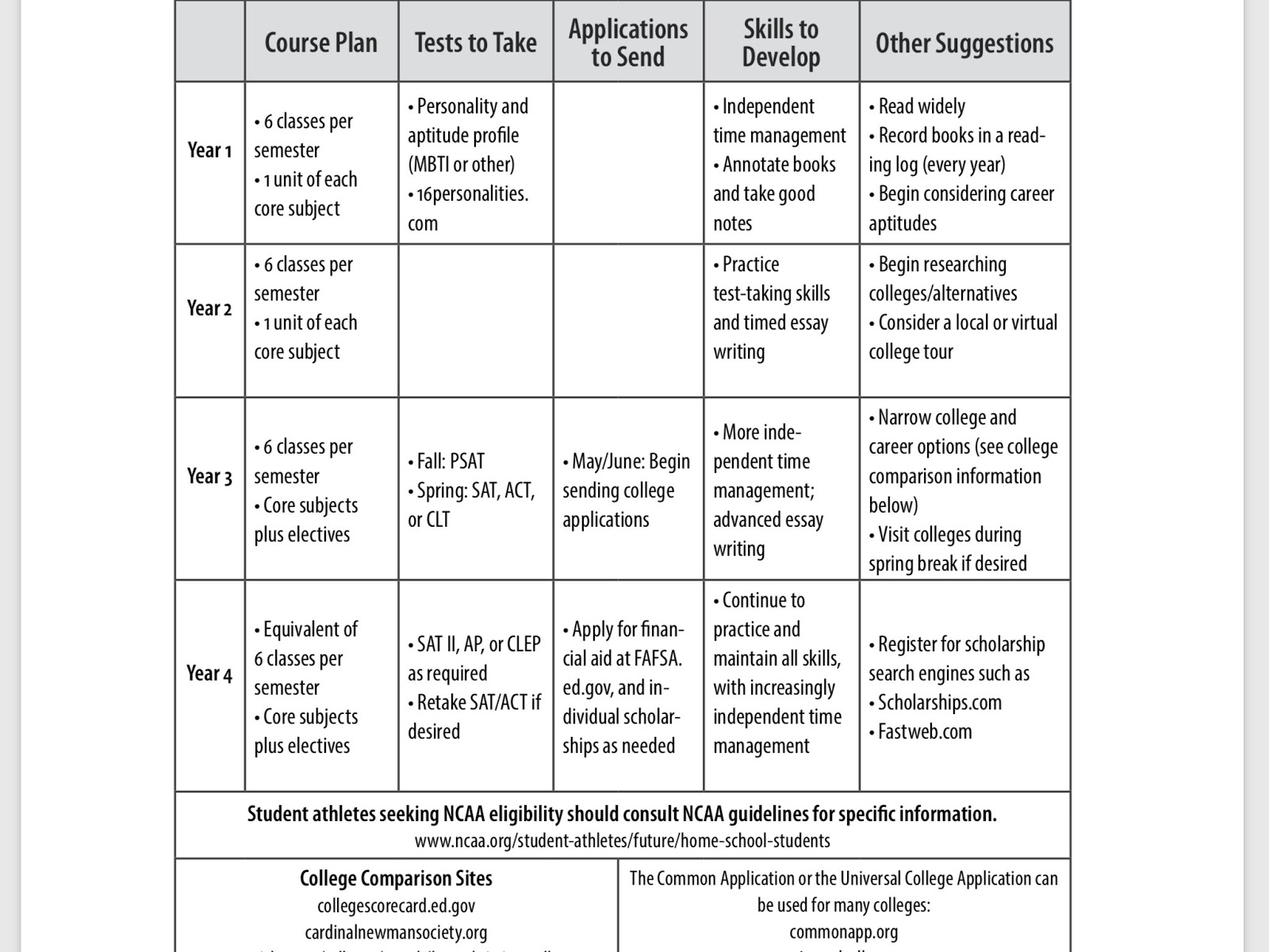 Cummins Life: Everyday Education Transcripts Made Easy Review