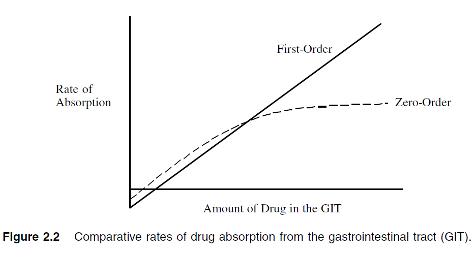 result of specific drug carriers working at their maximal capacity. The ...