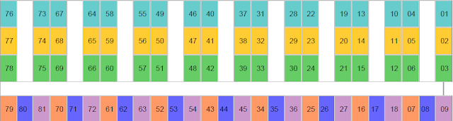 Update Your Brain: Seat layout of Indian railway coaches