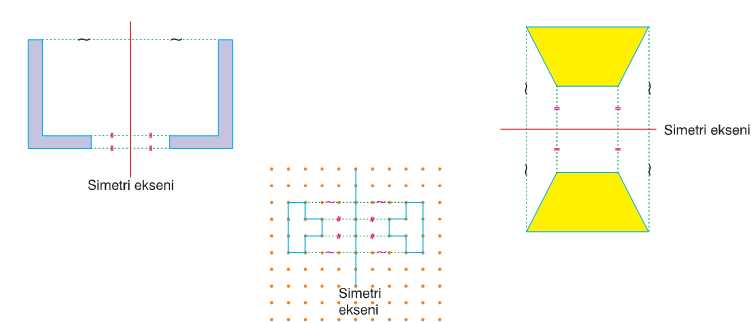 SİMETRİ VE YANSIMA ÖZELLİKLER