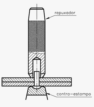 Rebites - Parte 2 - Mestre Rafael Ramos