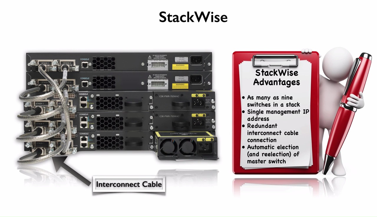Stackwise Best Cisco Ccna Ccnp And Linux Centos Pdf Notes