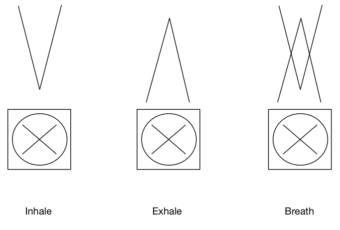 DNB Theory Bulletin Board: Breath, Spatial Zones, Major Themes ...