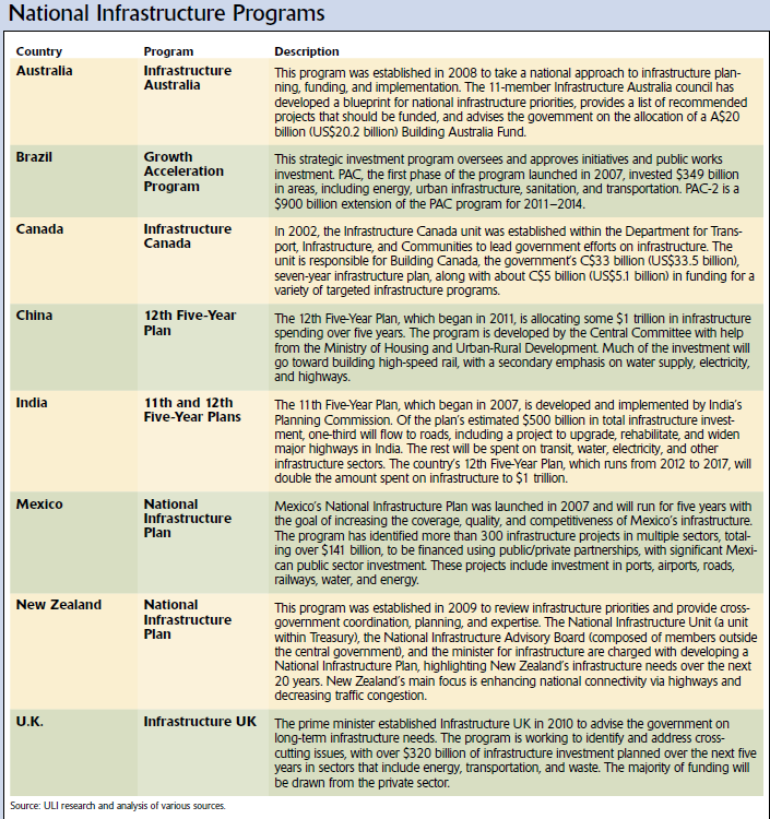 2 Trillion dollar Infrastructure plan for the United States ...