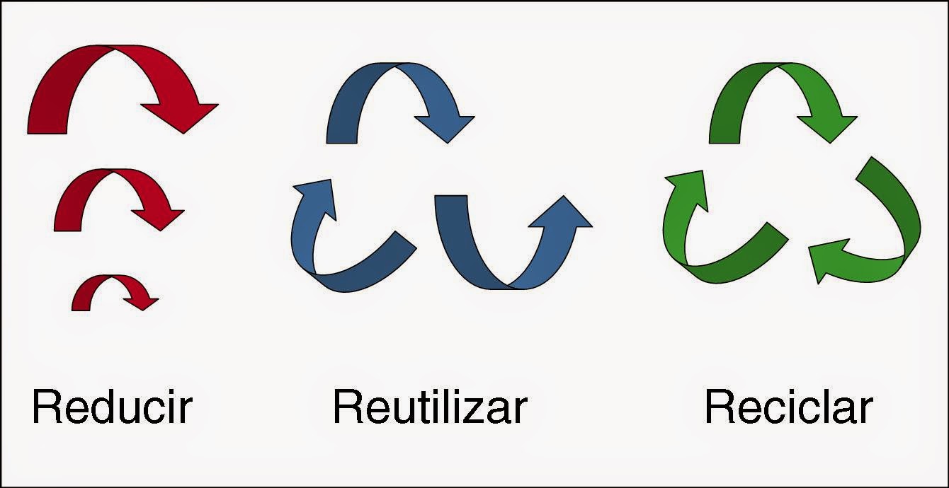 IMU Recicla: Las 3 "R"