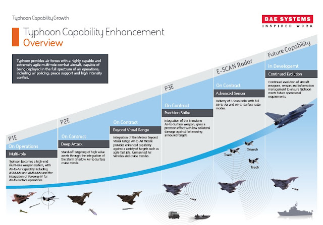 RAF TYPHOON IS READY TO REPLACE TORNADO - Blog Before Flight ...