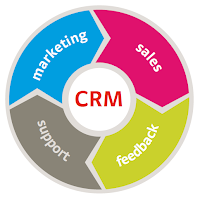 CRM Gestão e Definições: CRM: o que é CRM e como funciona?