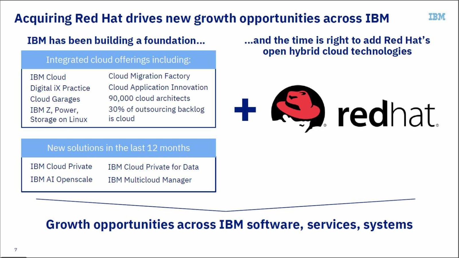 IBM Acquires Red Hat For $34 Billion To Grow In Hybrid Cloud Market