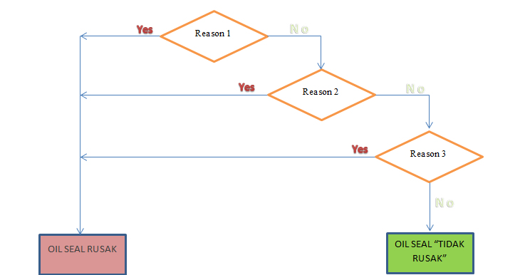 cyber girl: Menentukan Permasalahan dengan Rule Based Reasoning System