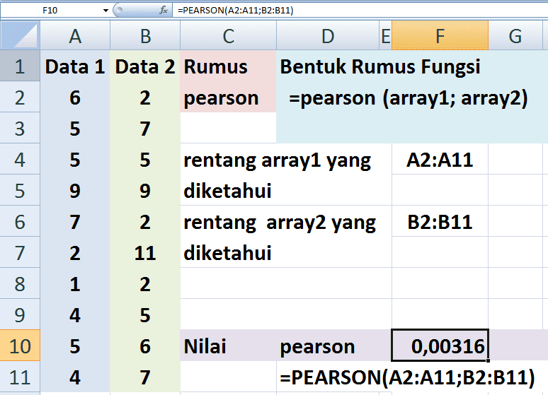 Daftar Fungsi Rumus Statistika Terapan Di Microsoft Excel 2007