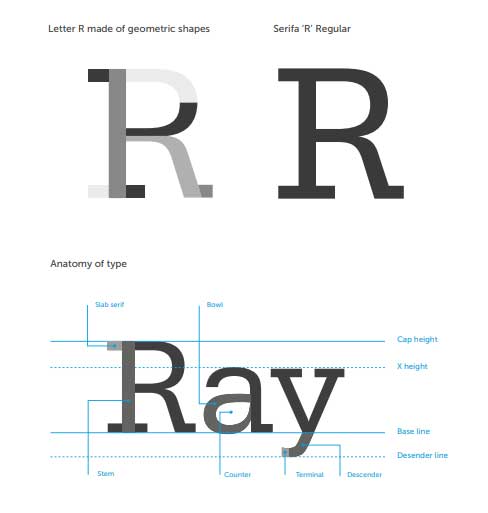 Visual element of Graphic Design: Form and Typography - Dafi Deff