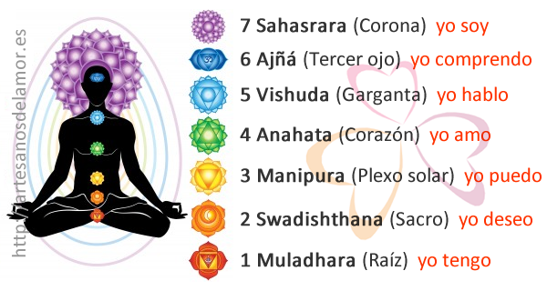 El segundo chakra: el centro de la energía de Eros ~ La Flor de la Vida ...