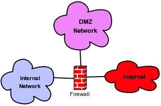 Konfigurasi DMZ Firewall Pada Debian Router - Rizky Aji || Zona Opensource