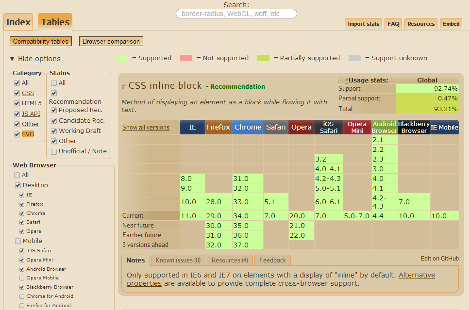 Ingeniería Systems: Cómo interpretan los navegadores el CSS3