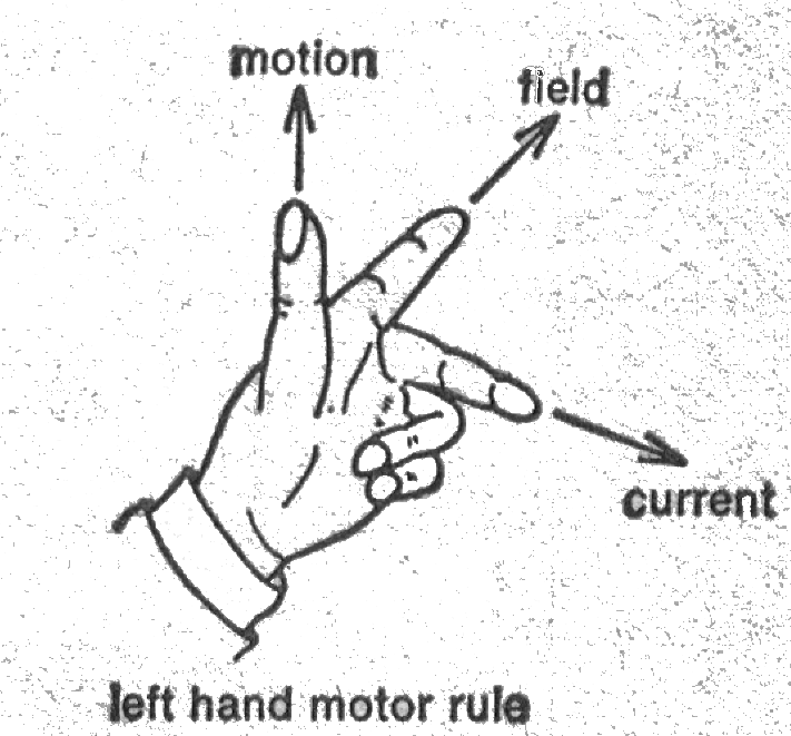 Studynotes: Physics Formula List