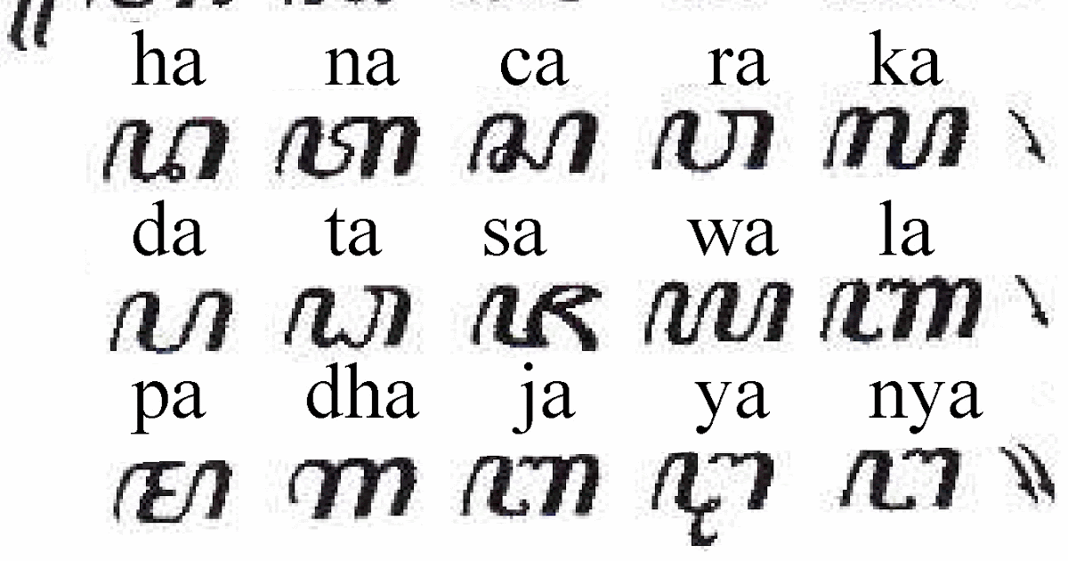 Asal-usul Huruf Jawa - PENDIDIKAN BUDAYA