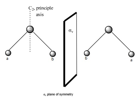 Symmetry and Group Theory - All 'Bout Chemistry