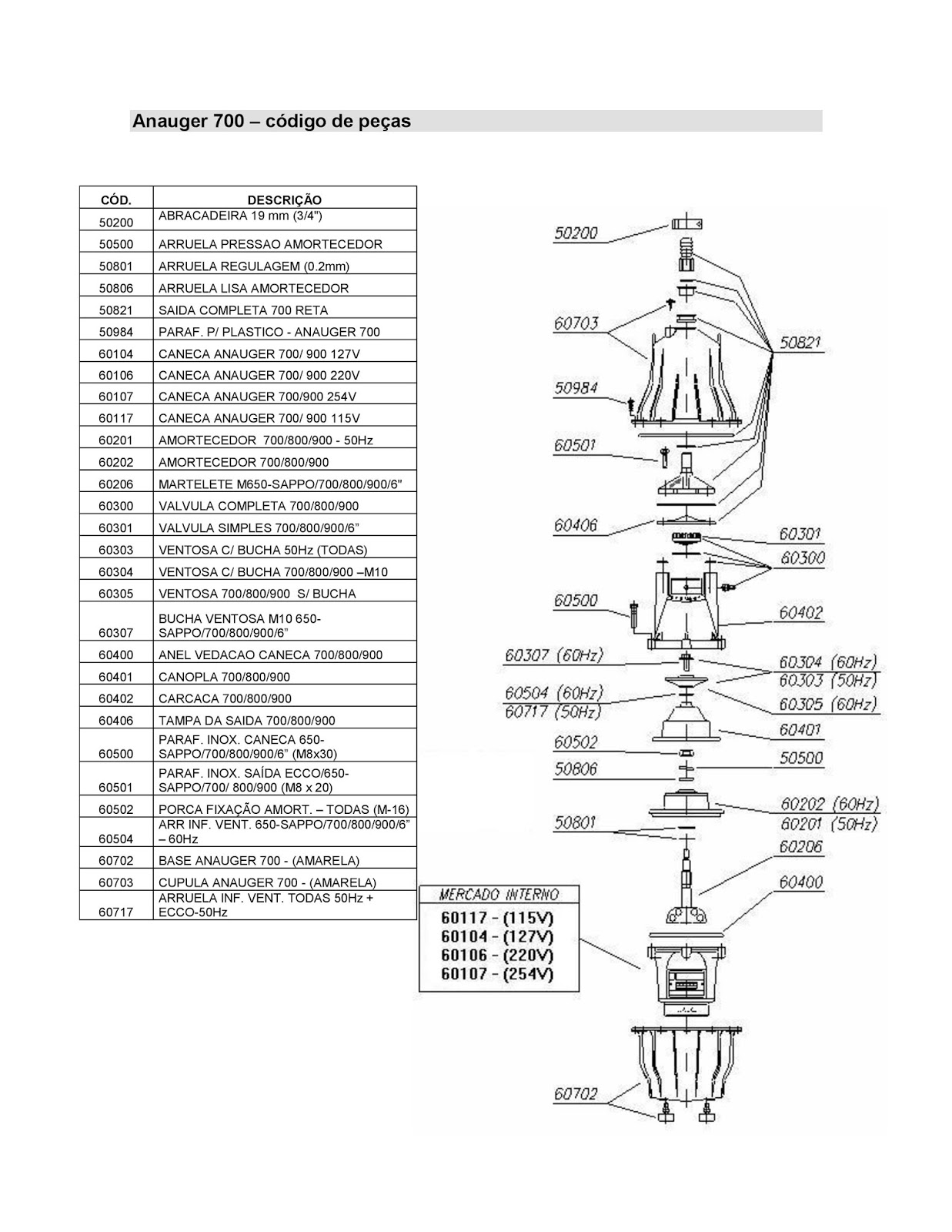 CENTRAL DOS MOTORES: VISTAS EXPLODIDAS DAS BOMBAS ANAUGER