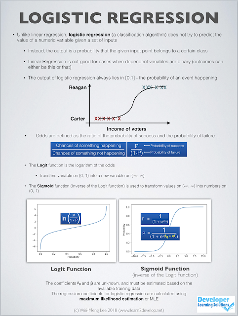 Python Machine Learning - Logistic Regression