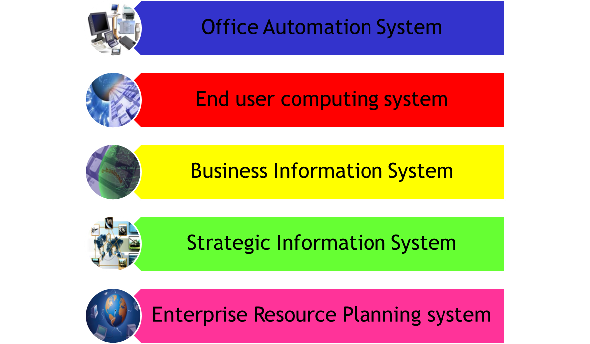 Cyber InfoTechnology