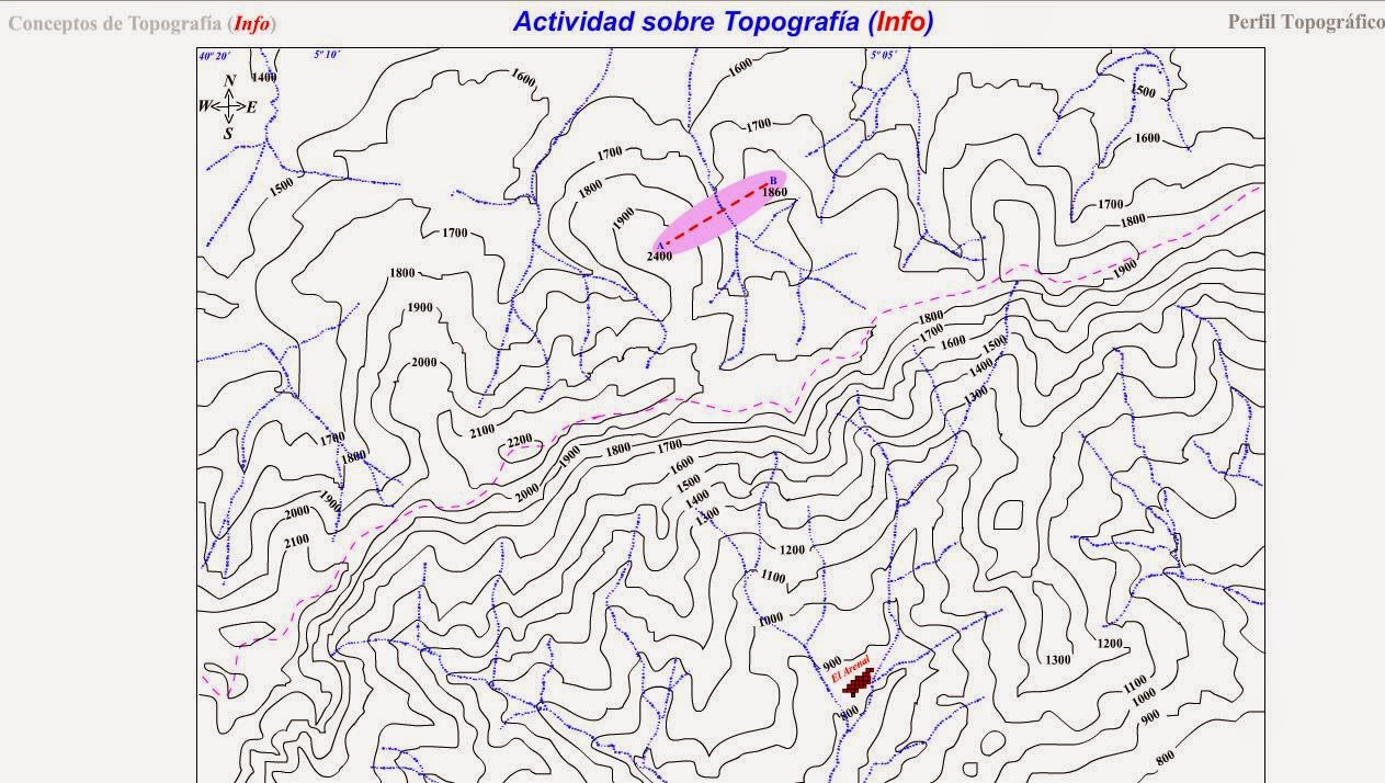 aulabiogeotoni: 1º BACHILLERATO. INTERPRETACIÓN DE MAPAS TOPOGRÁFICOS Y ...